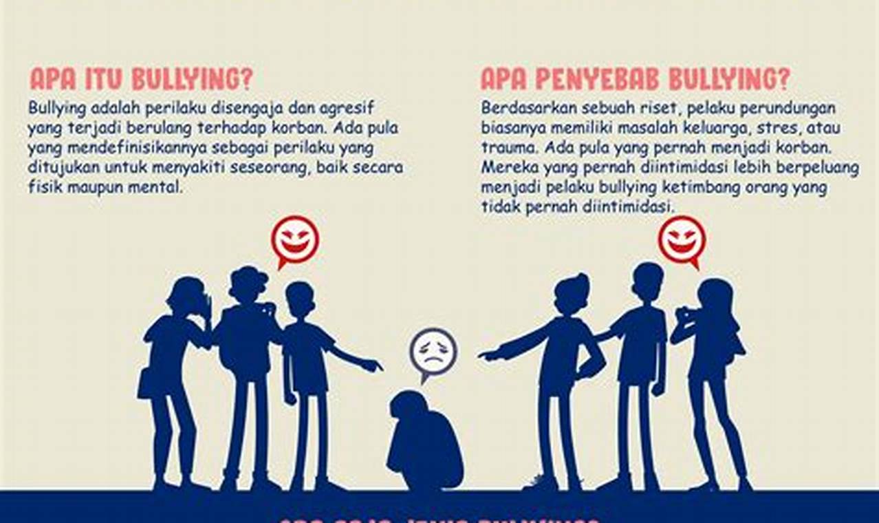Cara Mengatasi Bully: Panduan Lengkap Untuk Menghadapi Bullying ...