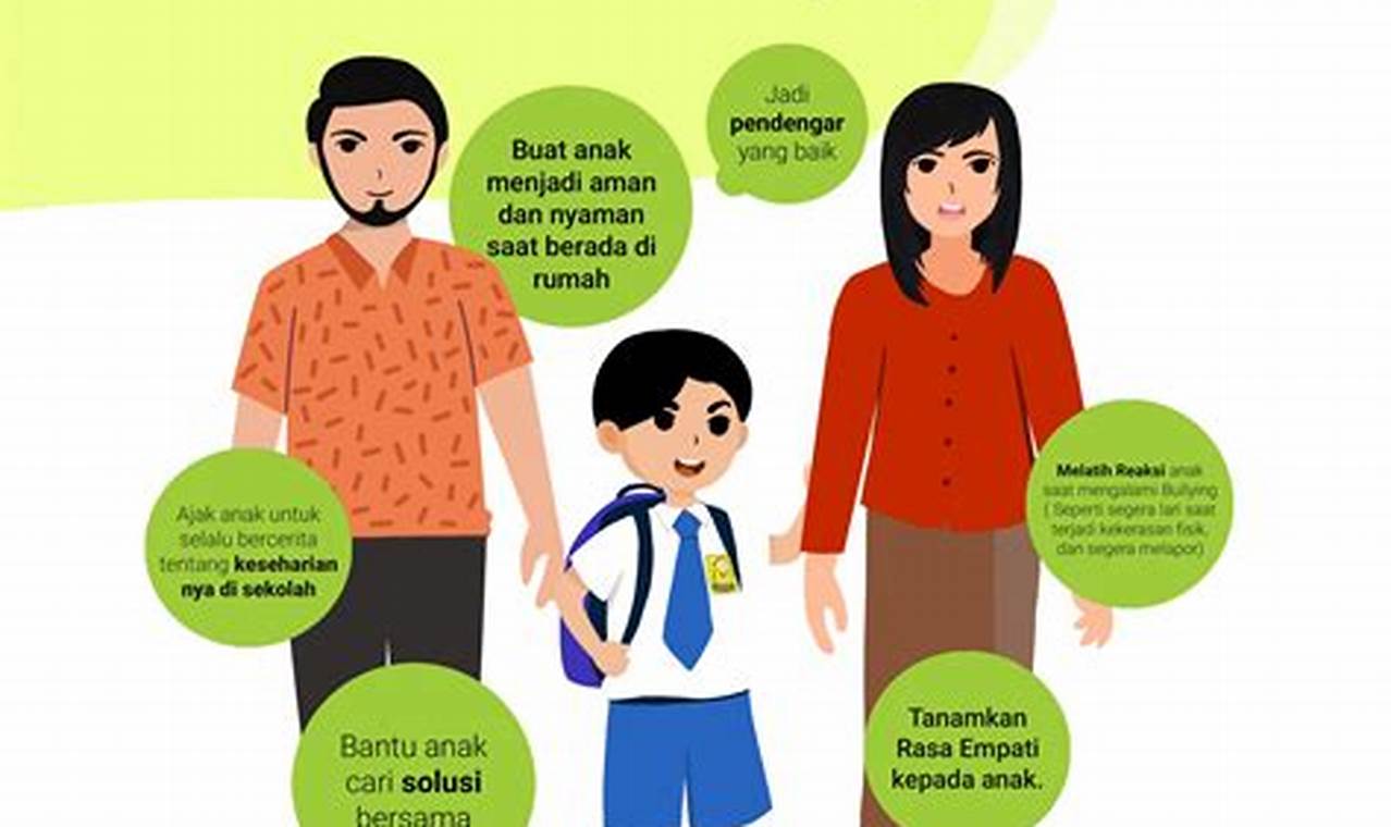 Cara Mengatasi Perundungan: Panduan Lengkap Untuk Menghadapi Situasi ...